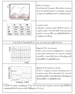 ไขข้อสงสัย Partial Discharge คืออะไร | SIME ENGINEERING CO.,LTD